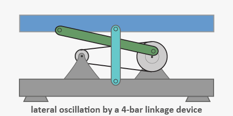 Vibration Plate Buying Guide 2021 [a comprehensive knowledge]