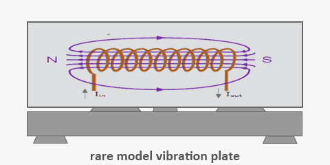 Vibration Plate Buying Guide 2021 [a comprehensive knowledge]