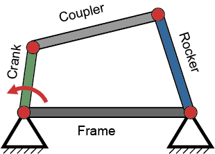 Linear Vibration vs Pivotal Oscillation